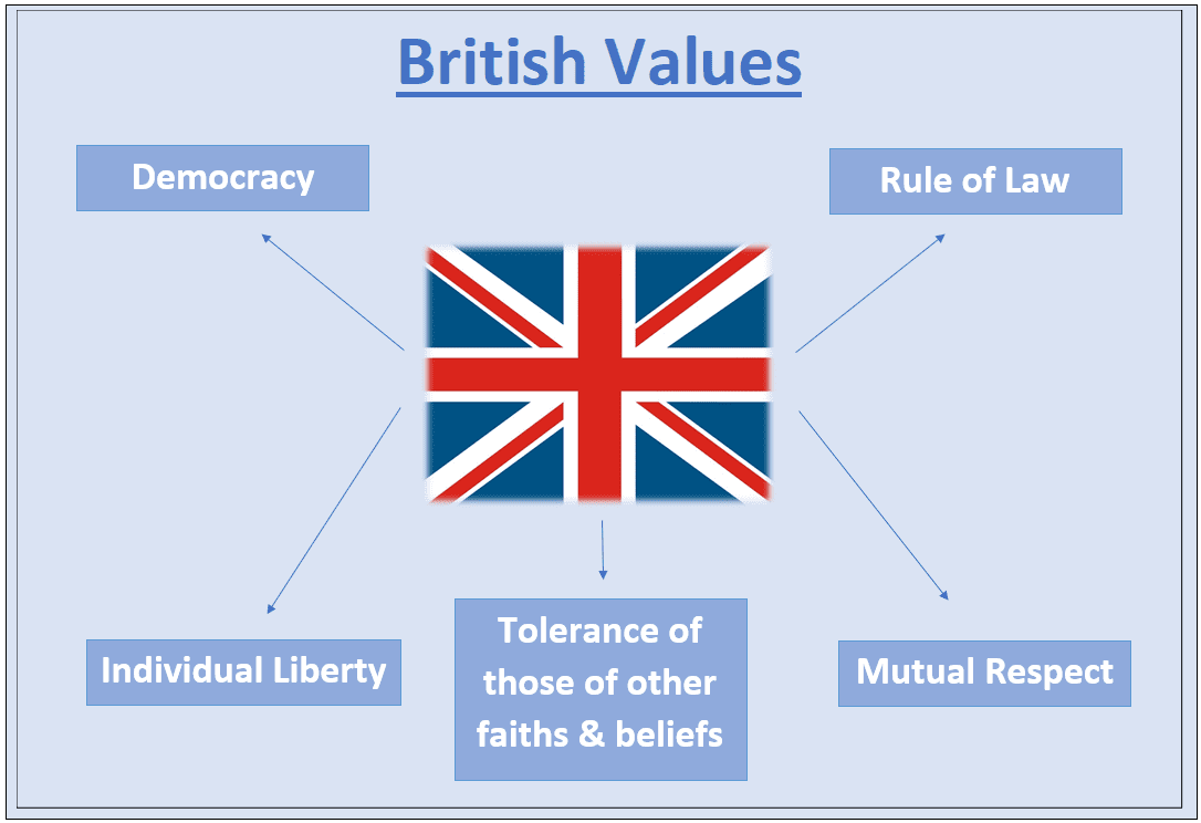 British Values - Phoenix Academy
