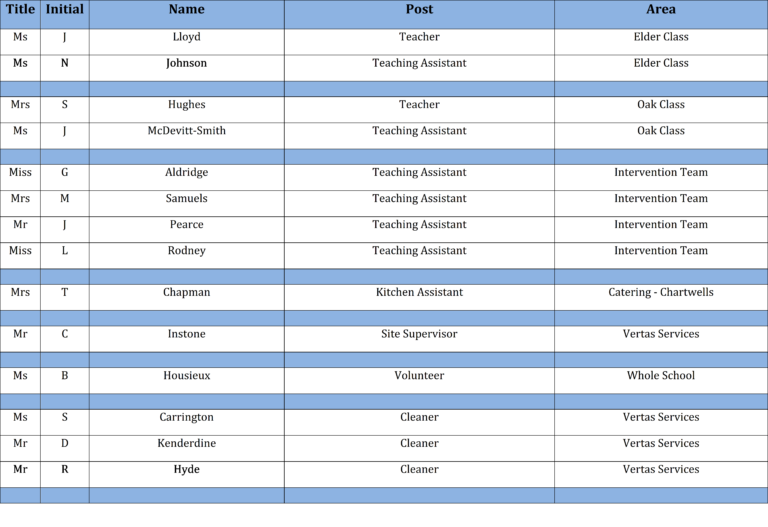 Staff - Phoenix Academy